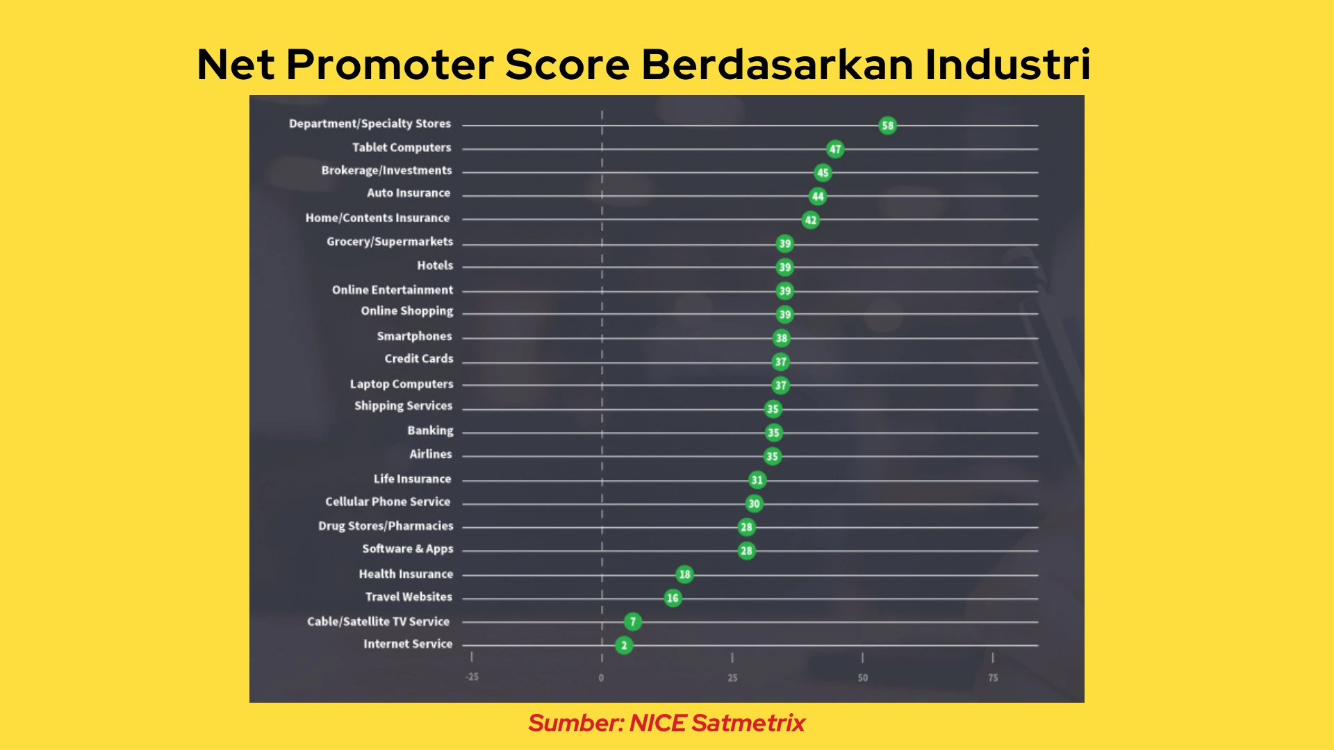 Apa itu NPS? Arti, Fungsi, Contoh, FAQs 2025 | RevoU